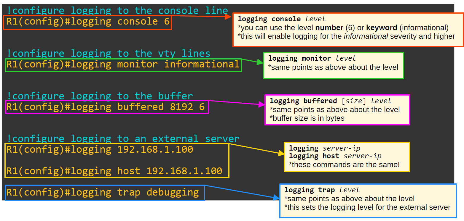 Syslog - Watson Anikwai